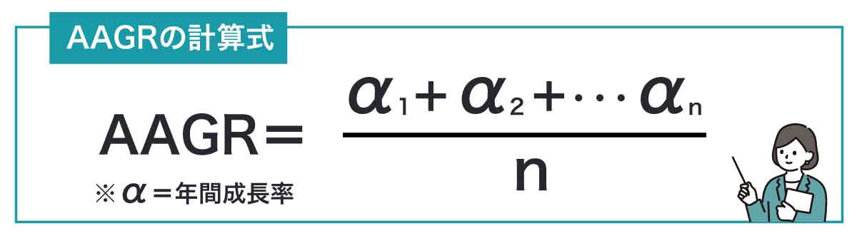 CAGR（年間平均成長率）とは【図解】定義と計算式、活用例を紹介｜One人事