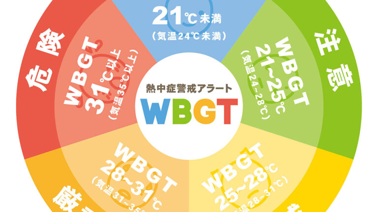 暑さ指数「WBGT」の理解と活用や計算方法｜熱中症予防と対策 ｜One人事